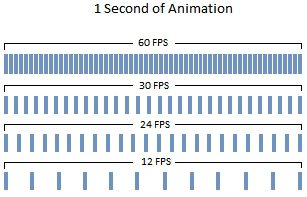 Why Your Frame Rate Fps Matters In Animation Stop Motion Magazine